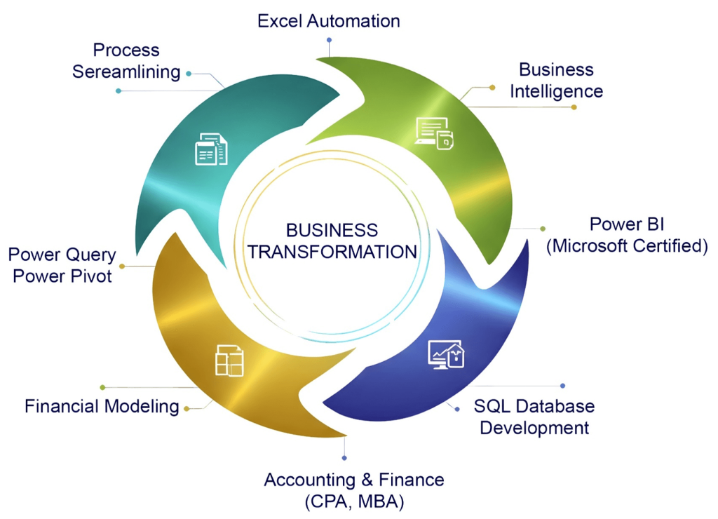 Edge Point Technology – Finance, Technology, Insight, Resuls.